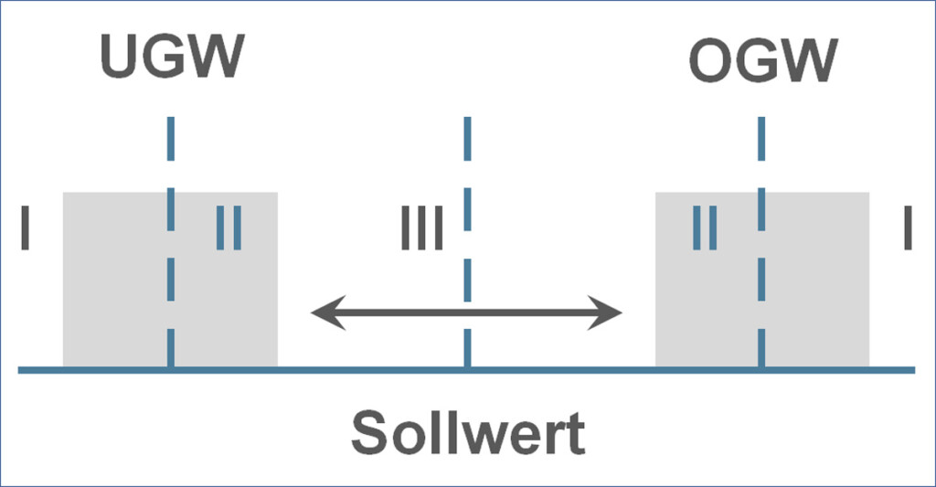 MSA – MessSystemAnalyse - j-p-management