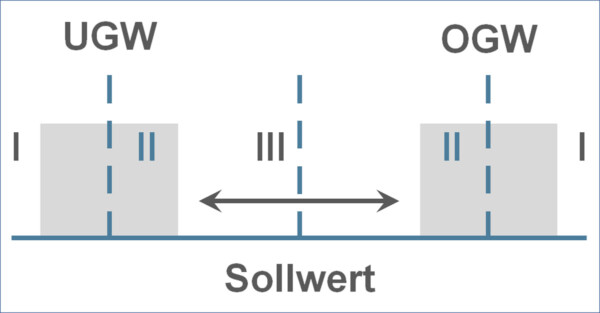 MSA – MessSystemAnalyse - j-p-management